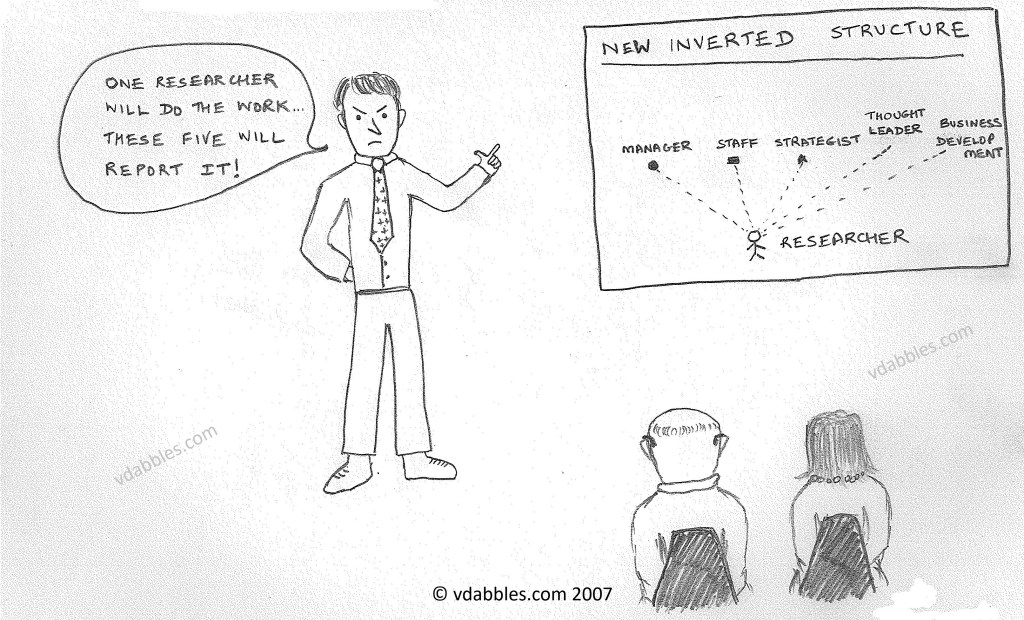 Reporting Structure – Expressions and Impressions